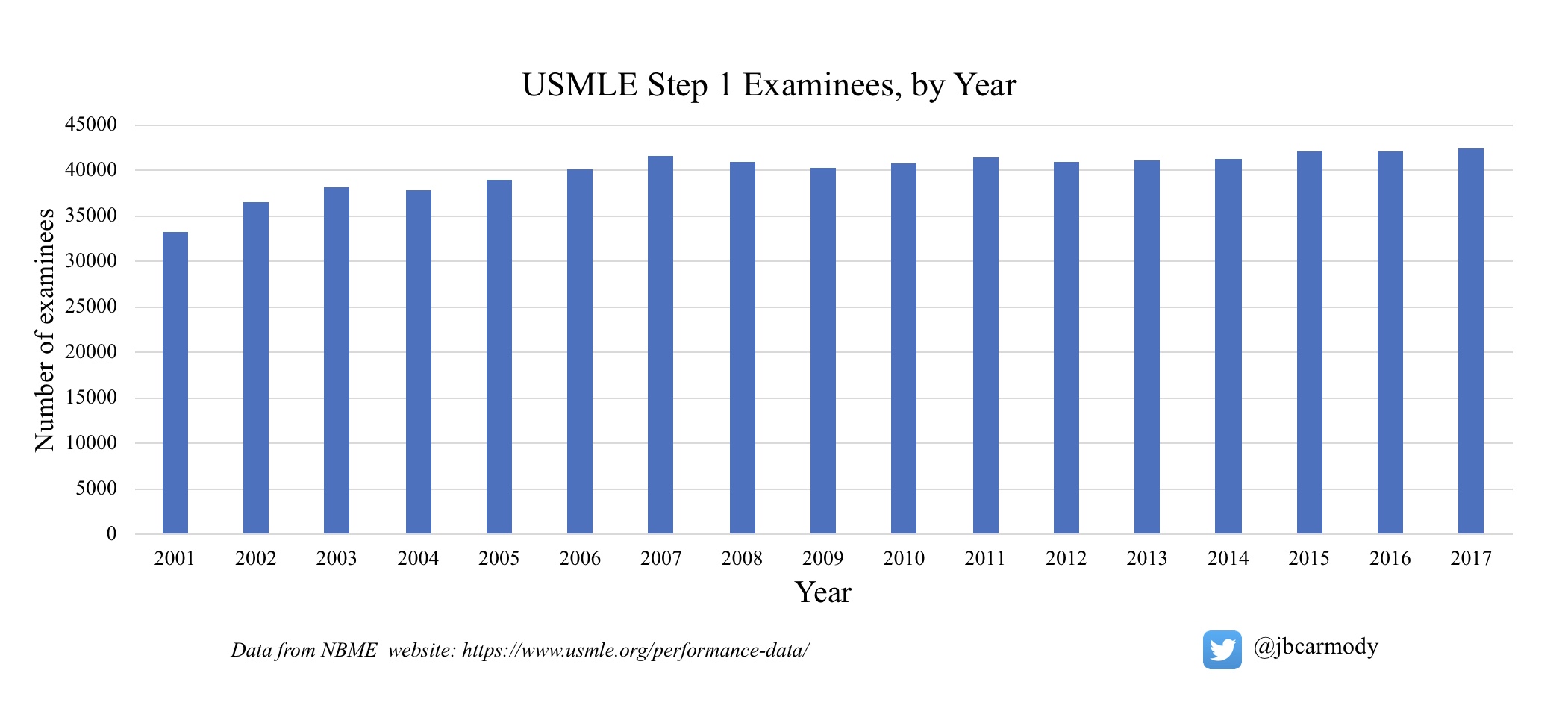 A Non-MBA’s Guide to NBME Revenue in 9 Simple Charts – The Sheriff of ...