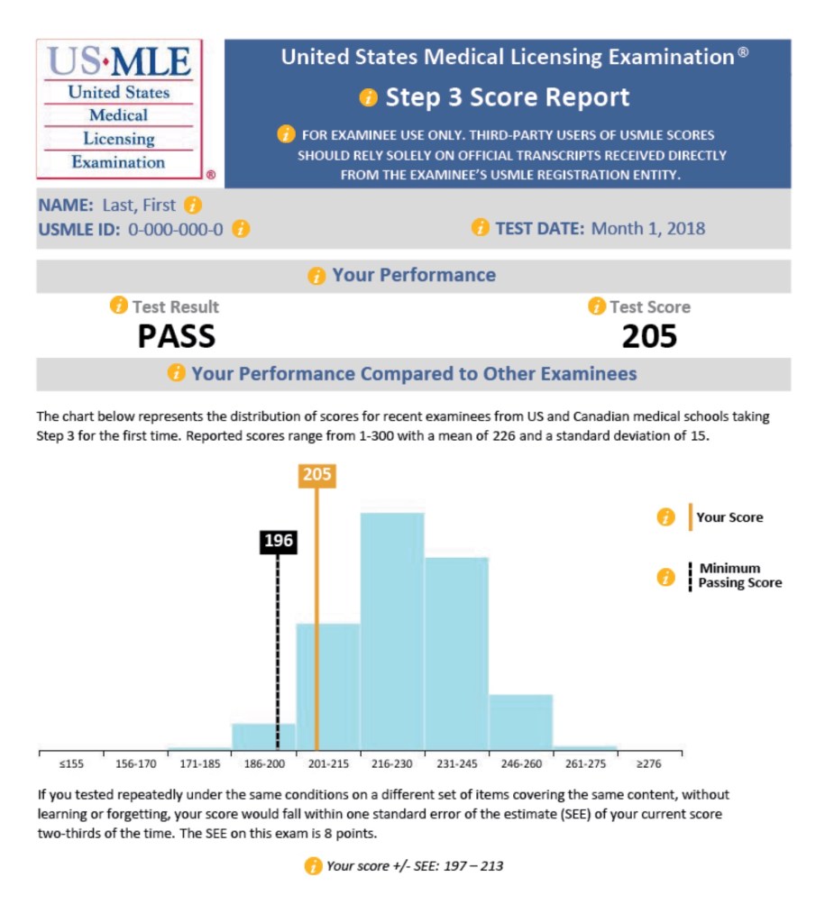 The new USMLE score report – The Sheriff of Sodium