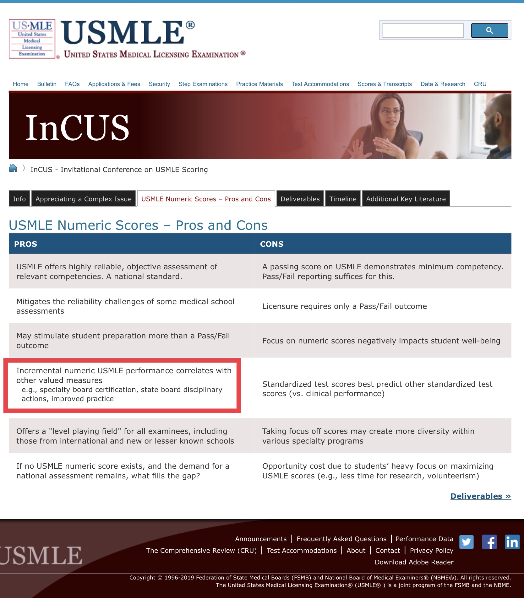 The Mythology of USMLE Step 1 Scores and Board Certification – The ...