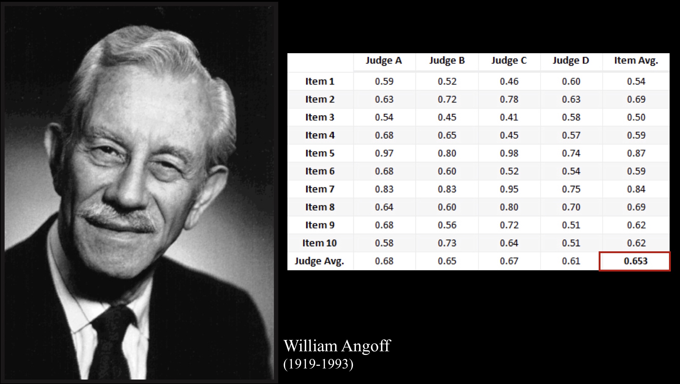 Another MCQ Test on the USMLE – The Sheriff of Sodium