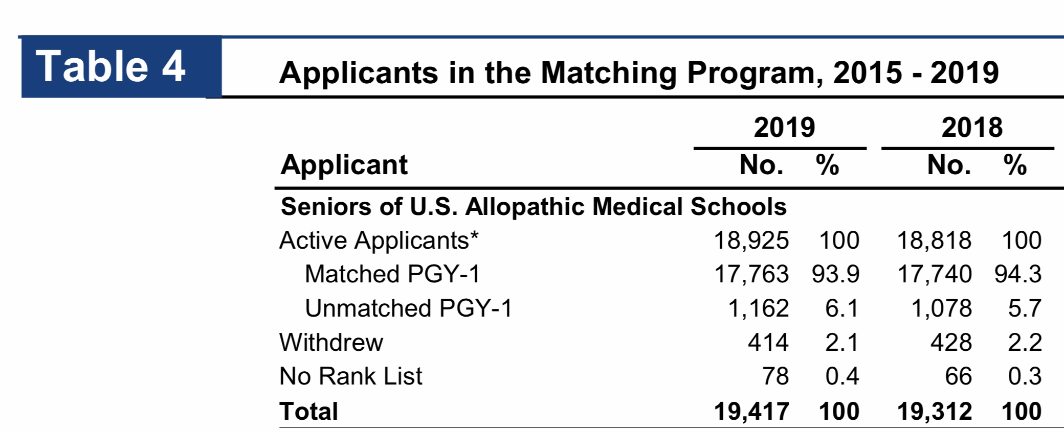 What’s the REAL Match rate? – The Sheriff of Sodium