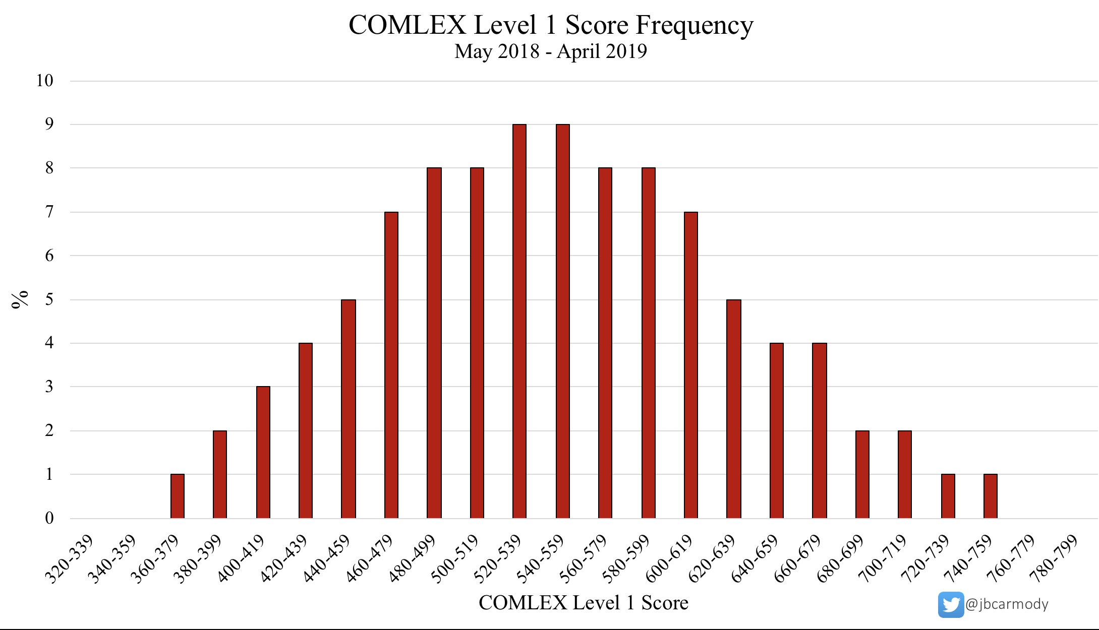 The USMLE for DOs: How to stop fleecing osteopathic medical students ...