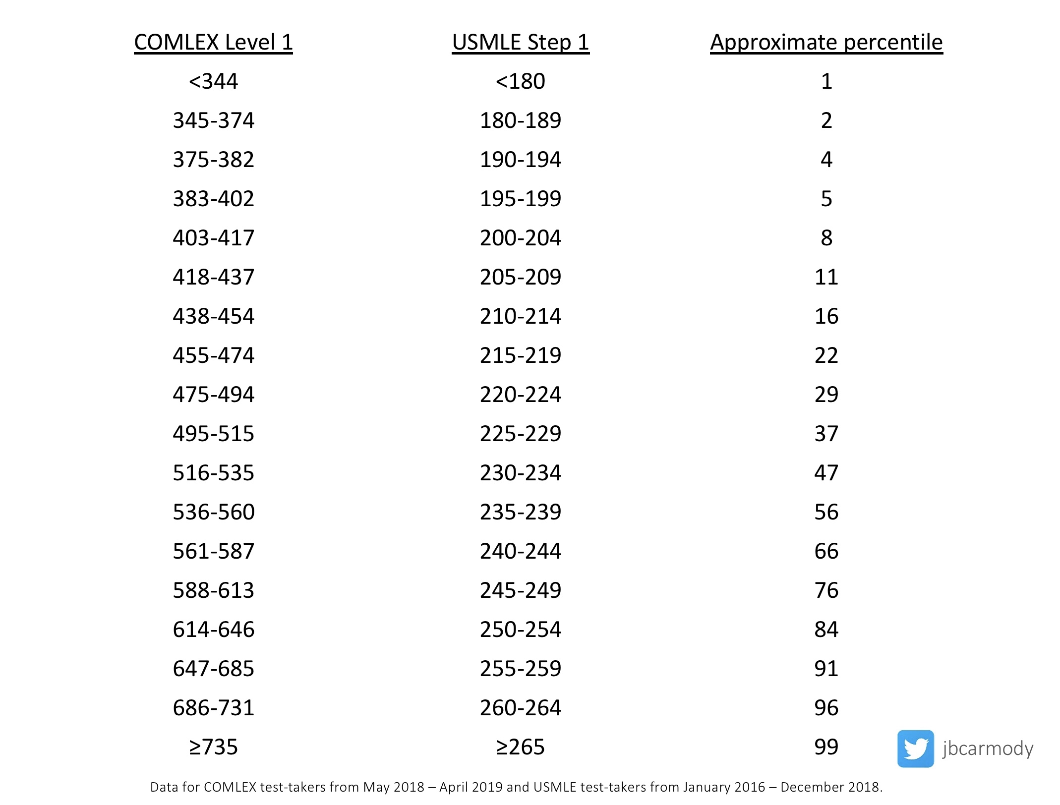 The USMLE for DOs: How to stop fleecing osteopathic medical students ...