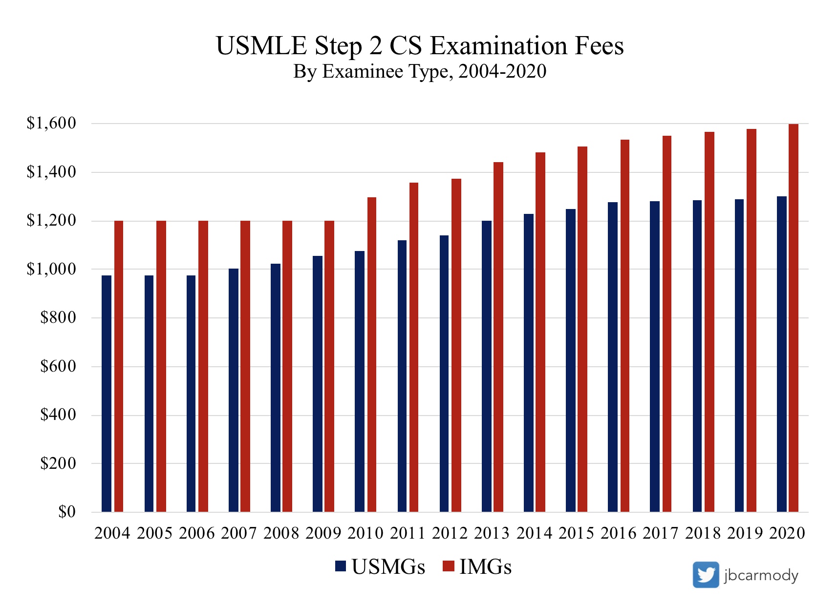 Step 2 CS, Part Two: The Resistance – The Sheriff of Sodium