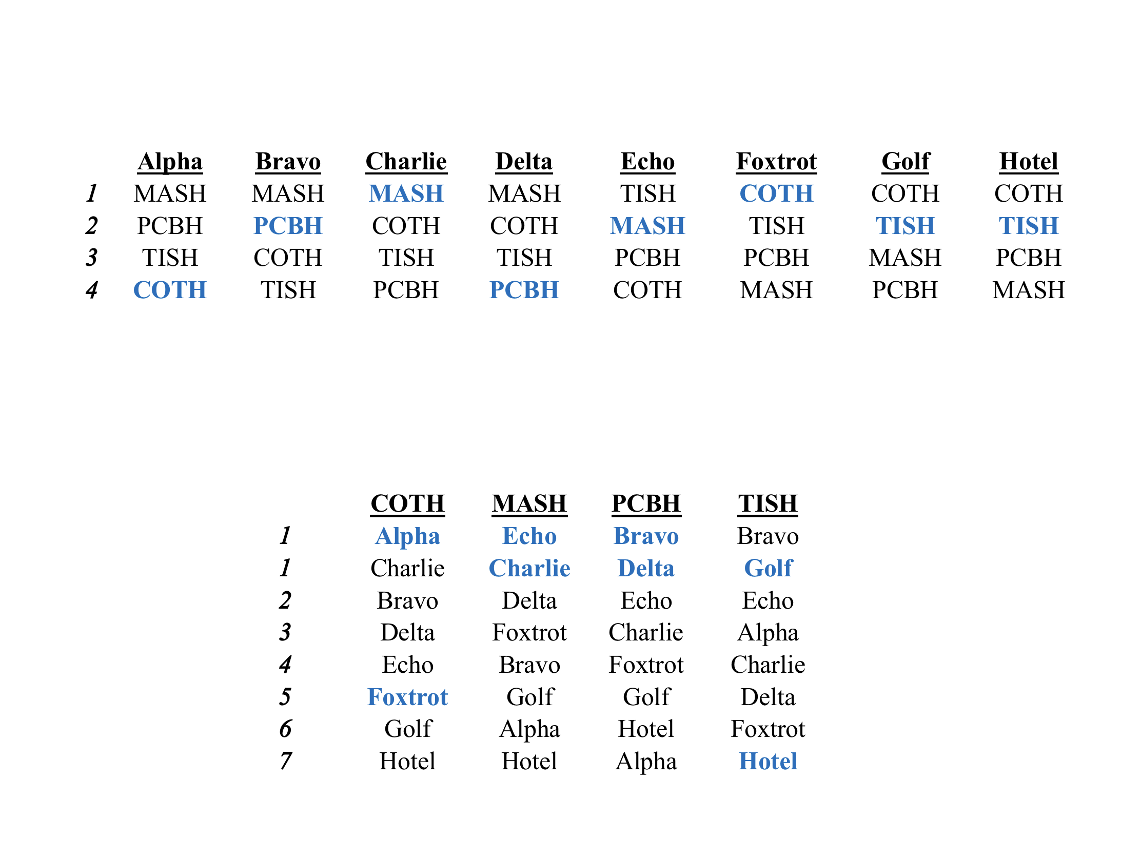 1979 NRMP Matching Example – The Sheriff of Sodium