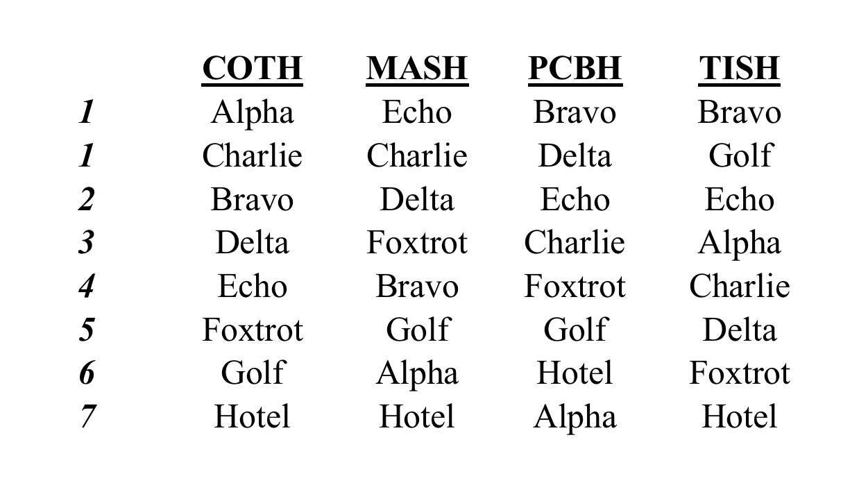 1979 NRMP Matching Example – The Sheriff of Sodium