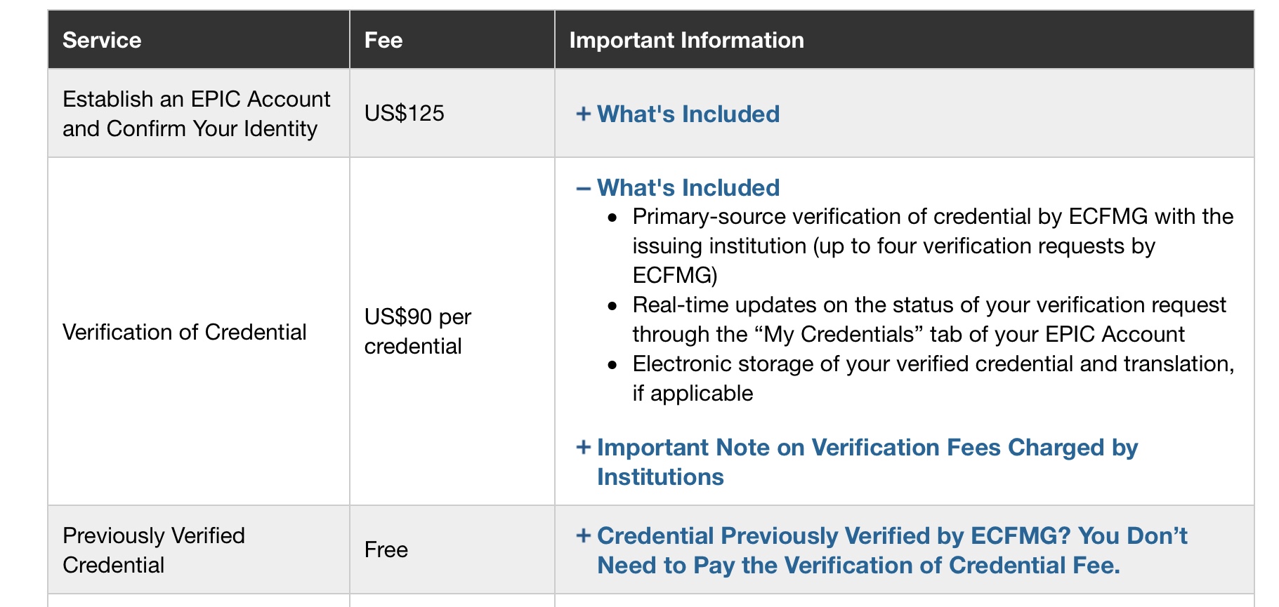 ECFMG Finances, Part II: By the Numbers – The Sheriff of Sodium