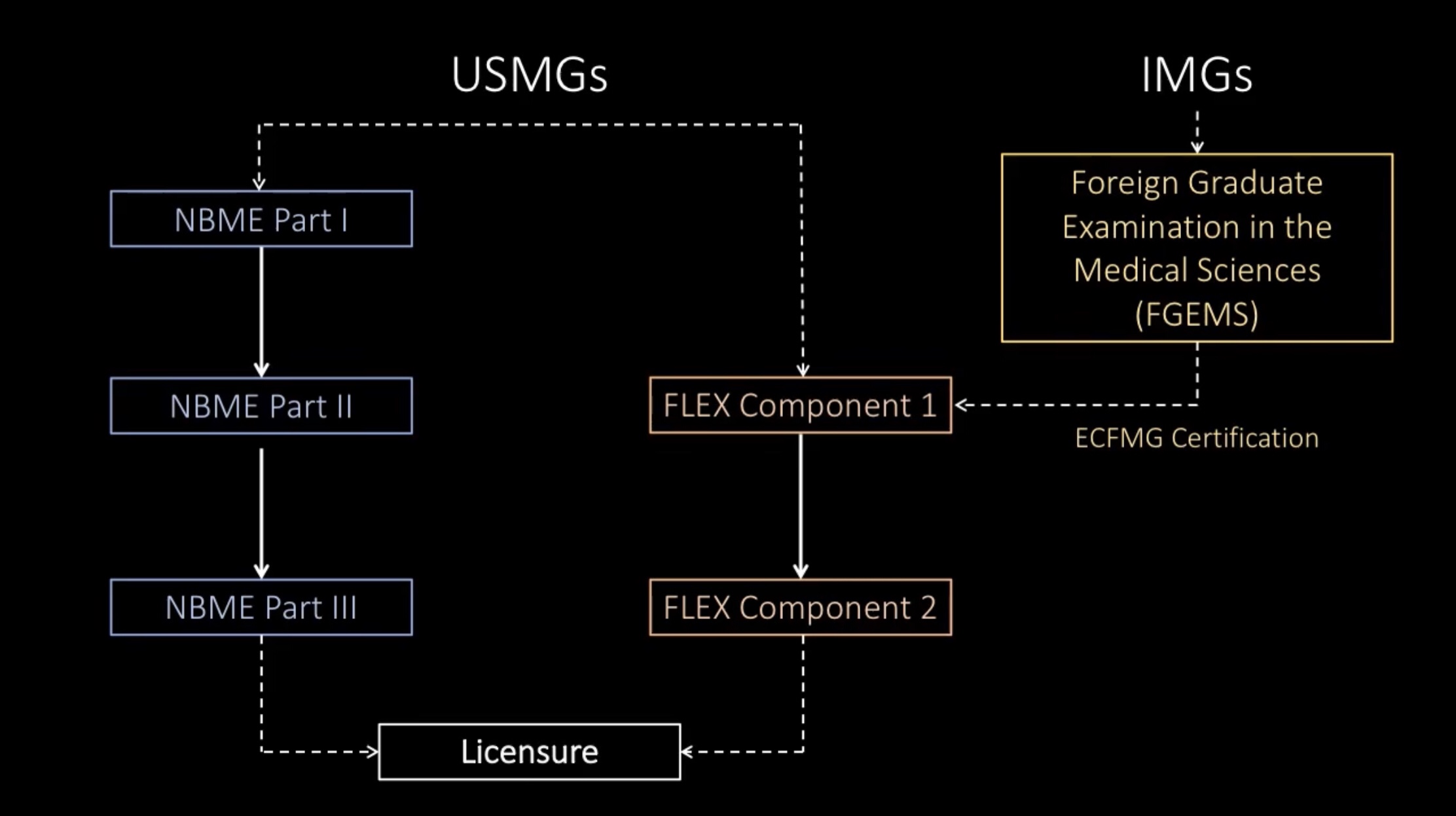 The NBOME, Part 2: Osteopathic Medicine’s Vestigial Organ – The Sheriff ...