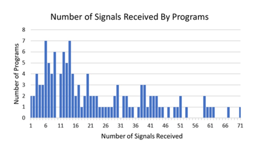 Mailbag: ERAS Secondary Applications and Preference Signaling – The ...