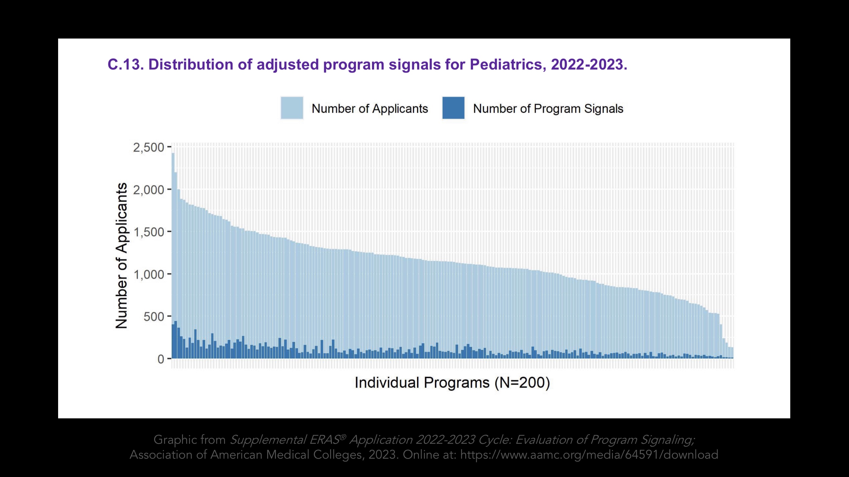 The Applicant’s Guide to Strategic Preference Signaling – The Sheriff ...