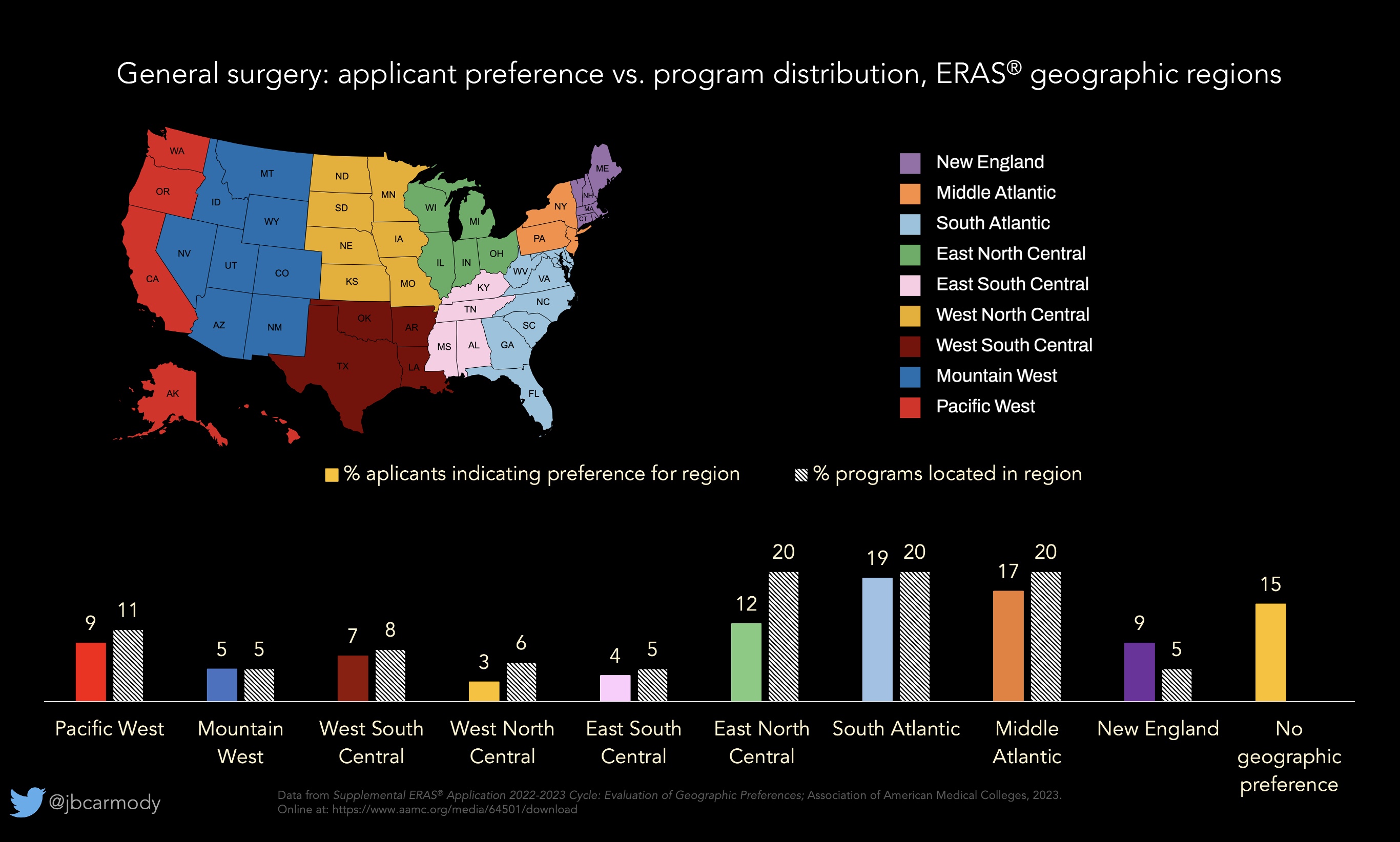 The Applicant’s Guide to Strategic Preference Signaling – The Sheriff ...