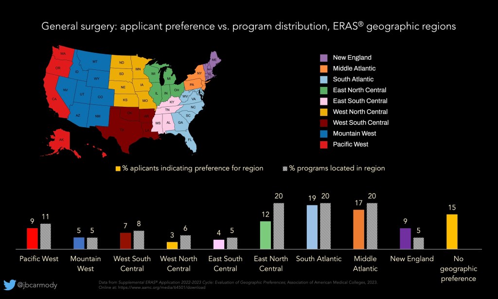 The Applicant’s Guide to Strategic Preference Signaling – The Sheriff ...