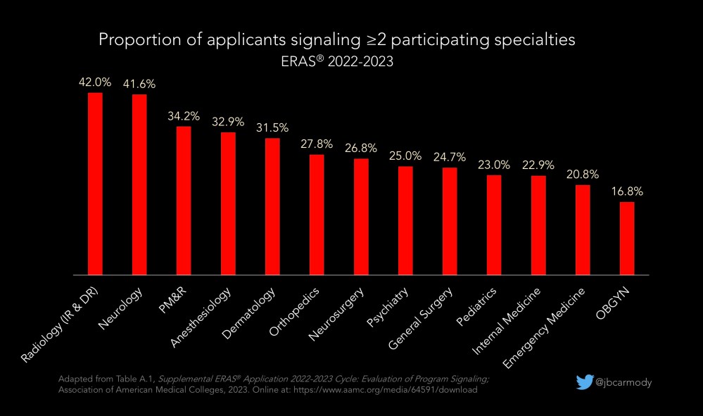 The Applicant’s Guide to Strategic Preference Signaling – The Sheriff ...