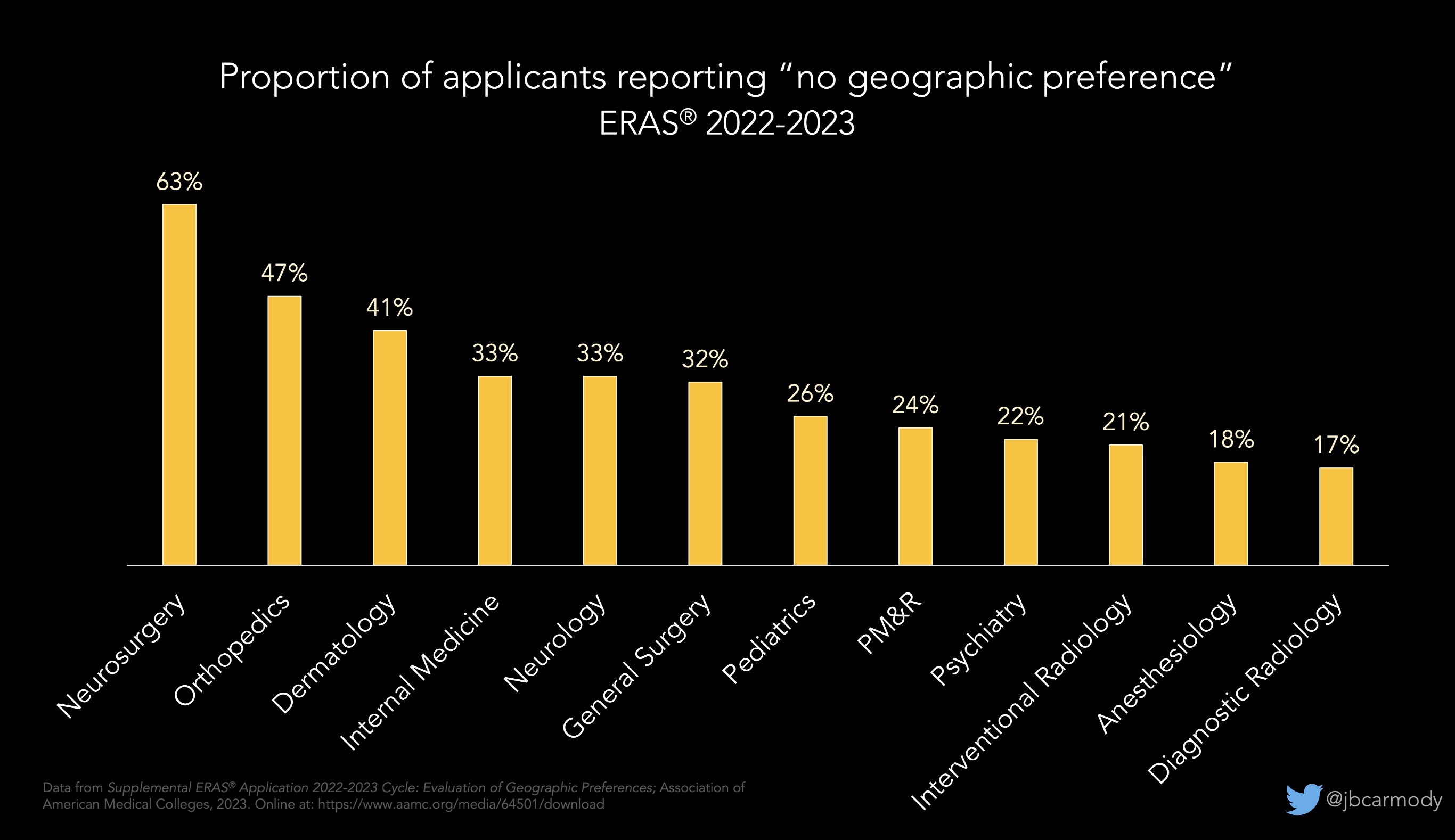 The Applicant’s Guide to Strategic Preference Signaling – The Sheriff ...
