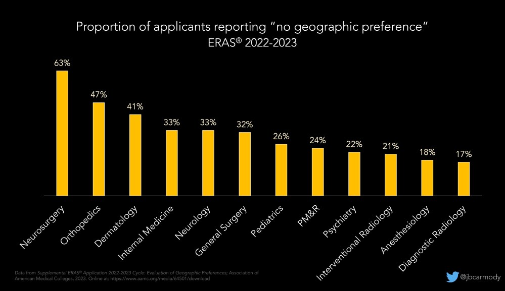 The Applicant’s Guide to Strategic Preference Signaling – The Sheriff ...