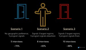 The Applicant’s Guide to Strategic Preference Signaling – The Sheriff ...