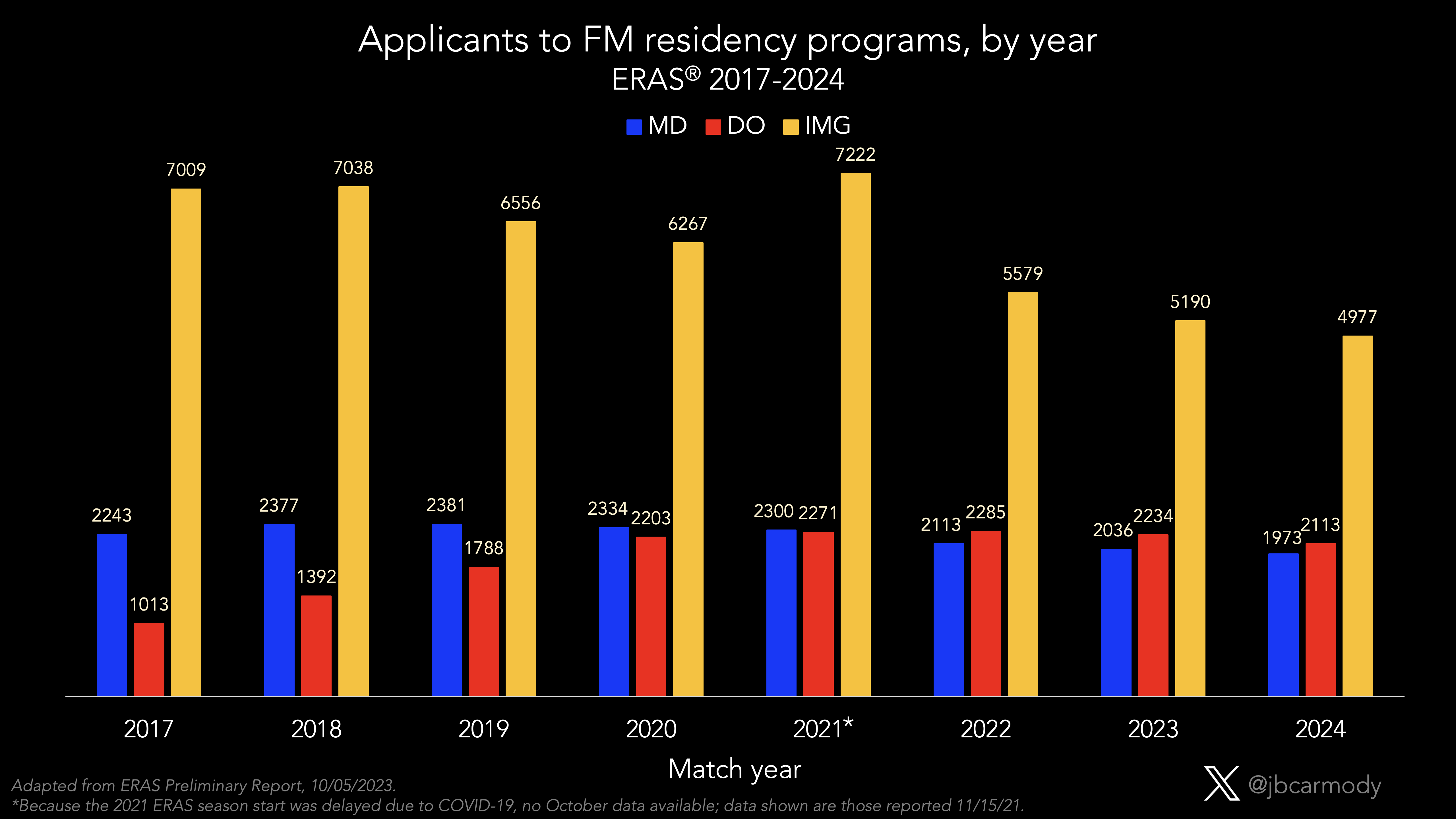 ERAS 2024 Preliminary Data Drop: Winners & Losers Edition – The Sheriff ...