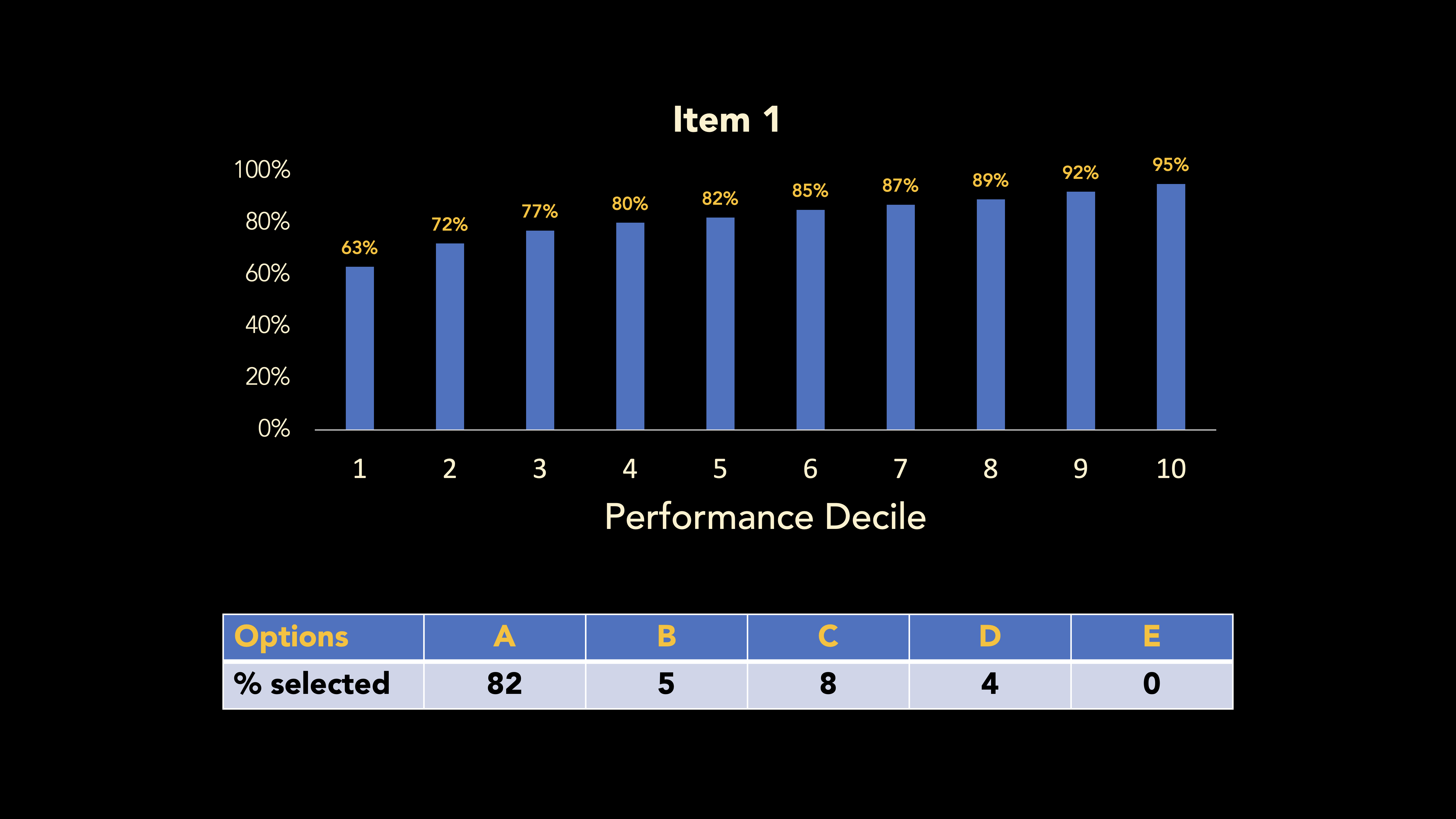 How is the USMLE passing score set? (And why is it always increasing ...