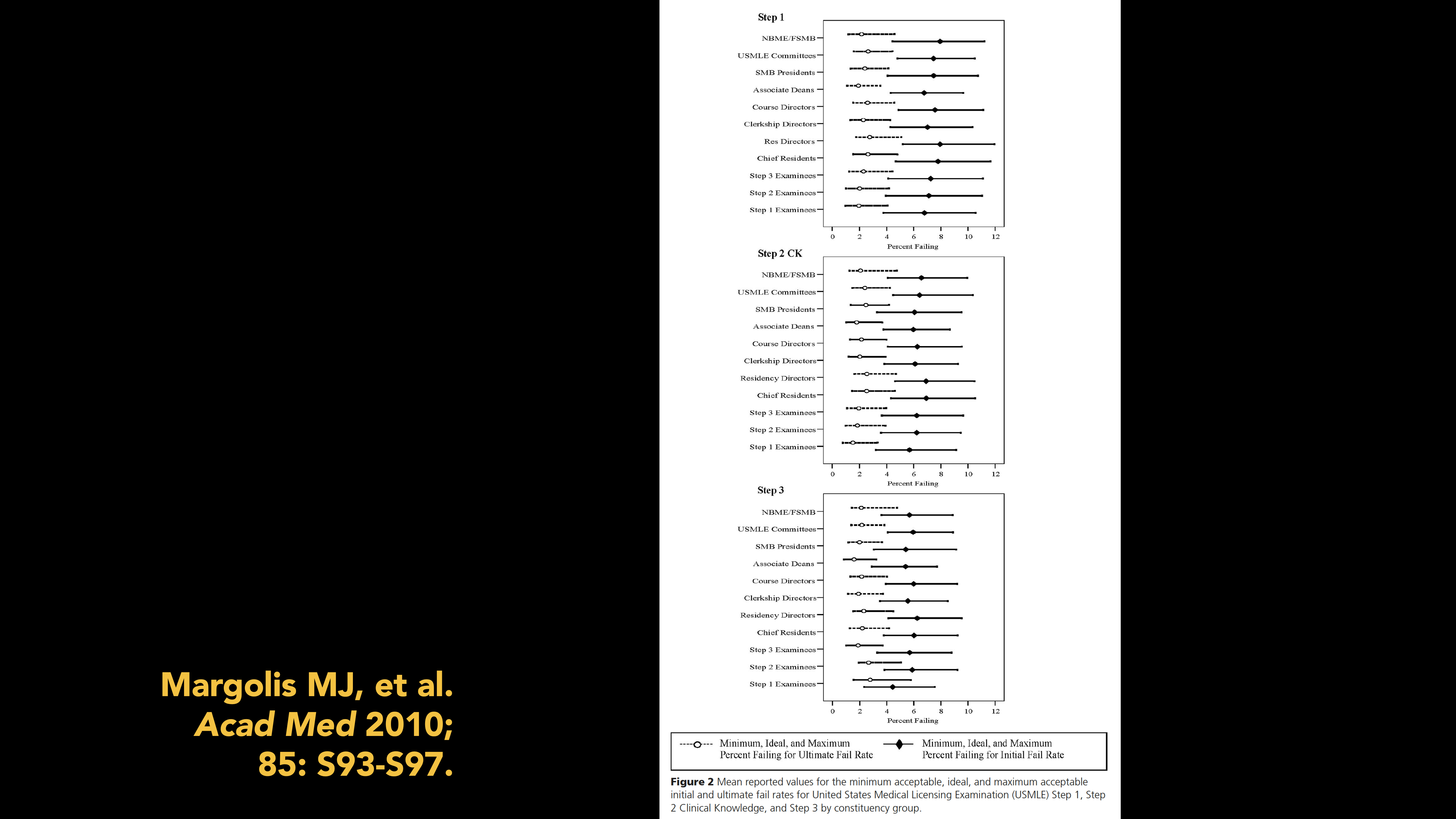 How is the USMLE passing score set? (And why is it always increasing ...