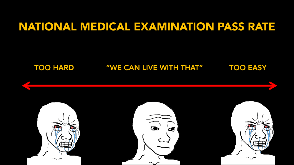 How is the USMLE passing score set? (And why is it always increasing ...