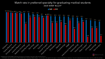 Charting Outcomes in the Match: Winners & Losers Edition – The Sheriff ...