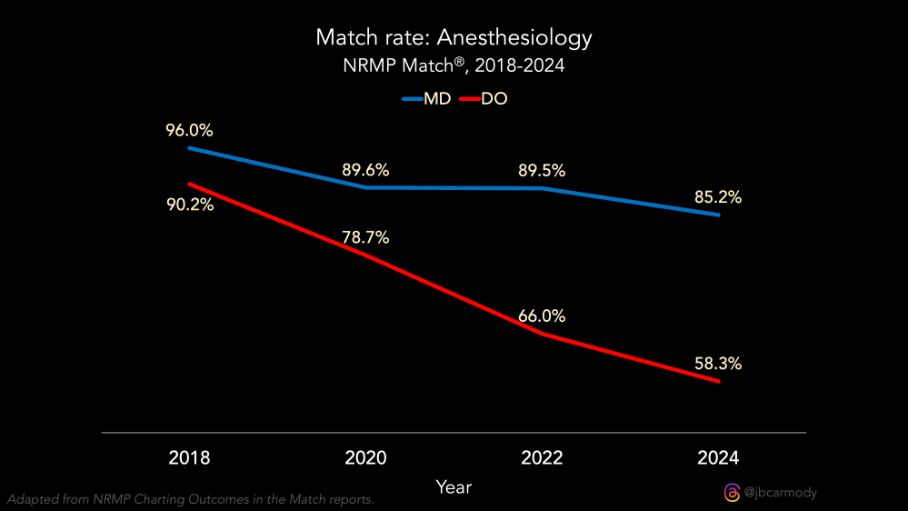 Charting Outcomes in the Match: Winners & Losers Edition – The Sheriff ...
