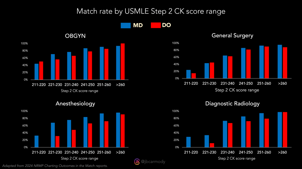 Charting Outcomes in the Match: Winners & Losers Edition – The Sheriff ...